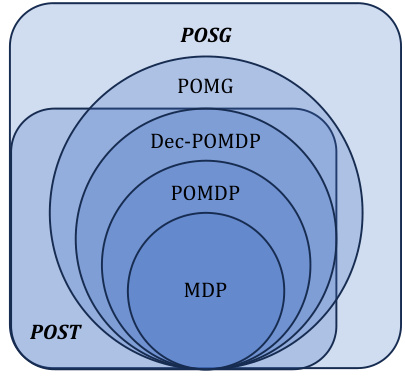 On the Role of Information Structure in Reinforcement Learning for Partially-Observable ...