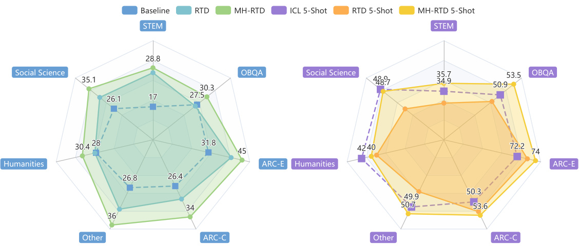 Reference Trustable Decoding: A Training-Free Augmentation Paradigm for Large Language Models ...