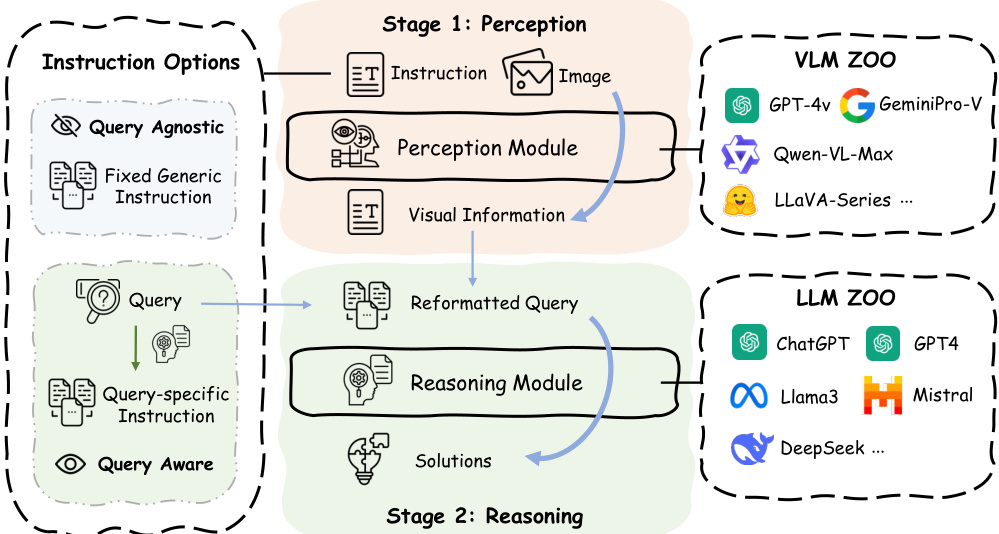 Prism: A Framework for Decoupling and Assessing the Capabilities of VLMs · NeurIPS 2024