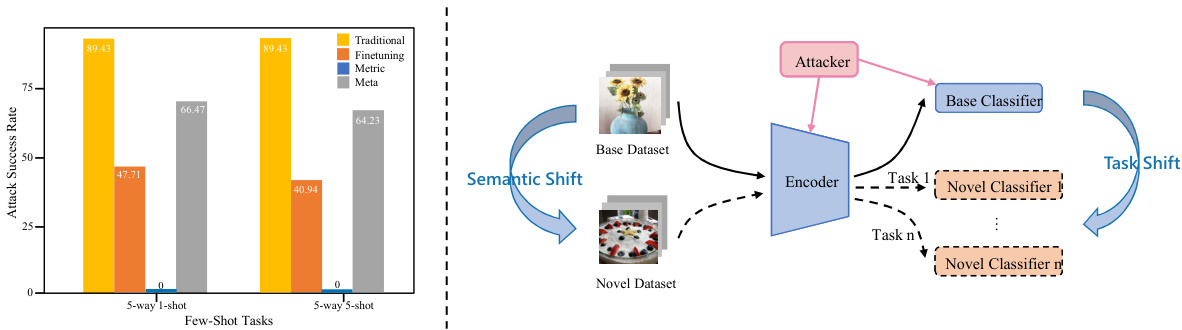 Generate Universal Adversarial Perturbations for Few-Shot Learning · NeurIPS 2024