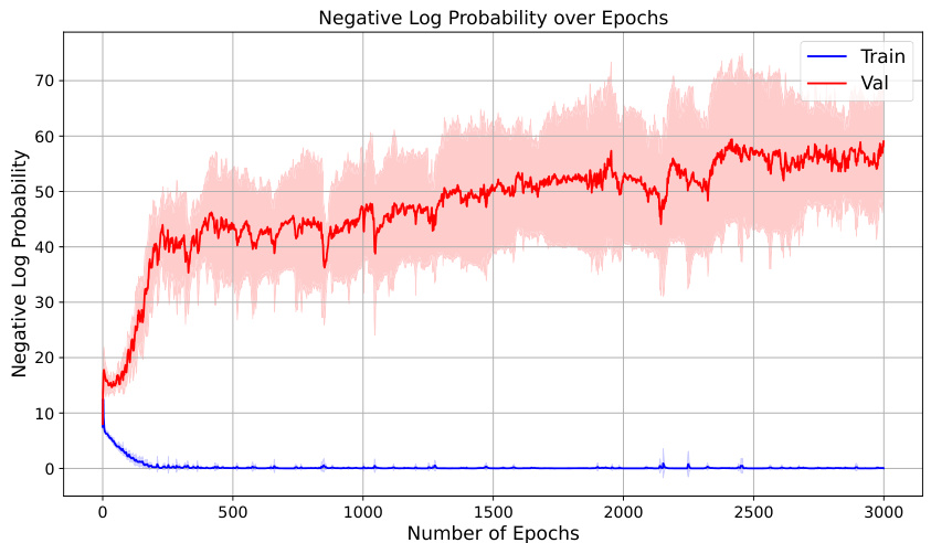 Towards a Theoretical Understanding of the 'Reversal Curse' via ...