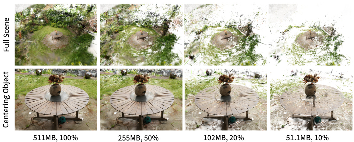 Variational Multi-scale Representation for Estimating Uncertainty in 3D Gaussian Splatting ...