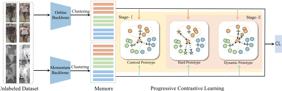 Learning Commonality, Divergence and Variety for Unsupervised Visible-Infrared Person Re ...