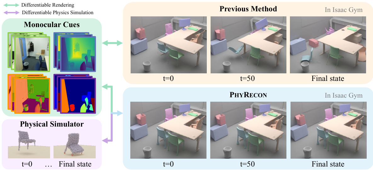 PhyRecon: Physically Plausible Neural Scene Reconstruction · NeurIPS 2024