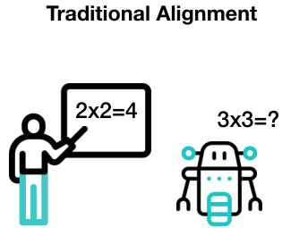 Easy-to-Hard Generalization: Scalable Alignment Beyond Human Supervision · NeurIPS 2024