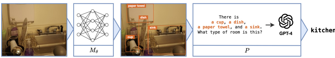 Data-Efficient Learning with Neural Programs · NeurIPS 2024