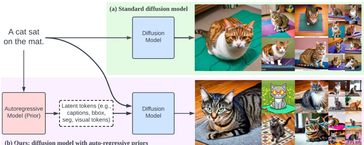Kaleido Diffusion Improving Conditional Diffusion Models With Autoregressive Latent Modeling