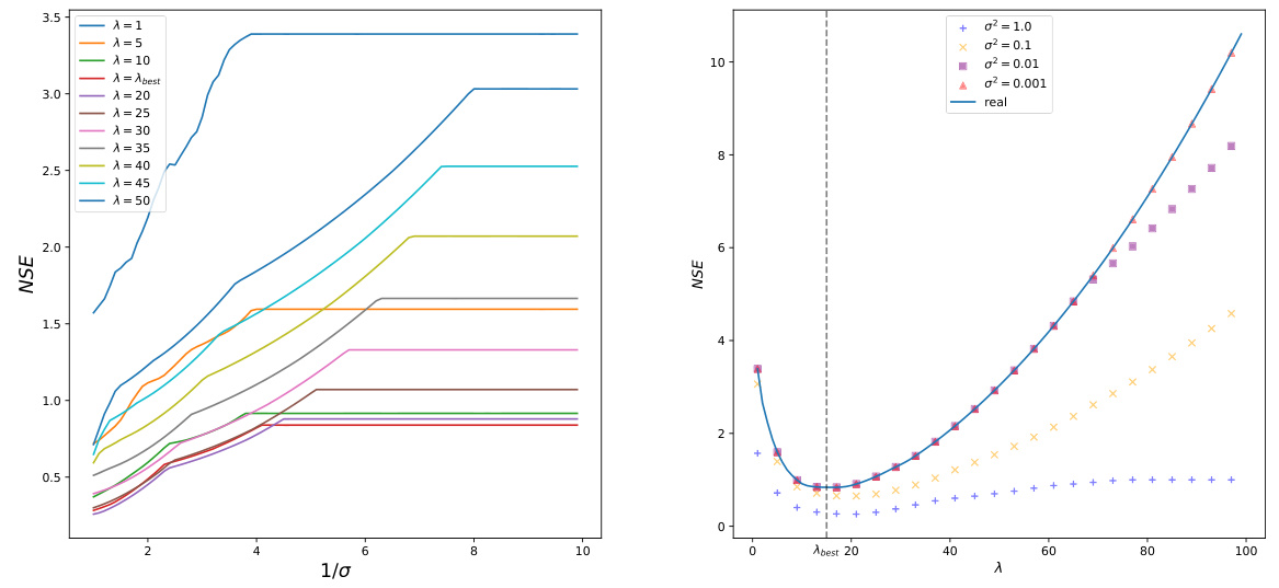 The Reliability of OKRidge Method in Solving Sparse Ridge Regression Problems · NeurIPS 2024