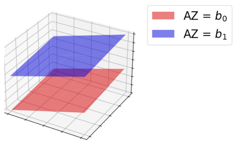 From Causal to Concept-Based Representation Learning · NeurIPS 2024