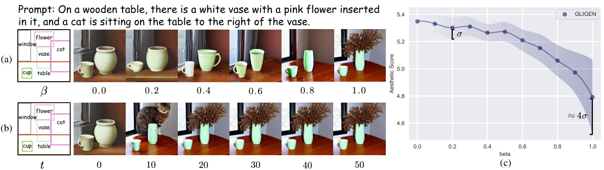 RealCompo: Balancing Realism and Compositionality Improves Text-to-Image Diffusion Models ...