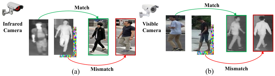 Feature-Level Adversarial Attacks and Ranking Disruption for Visible ...