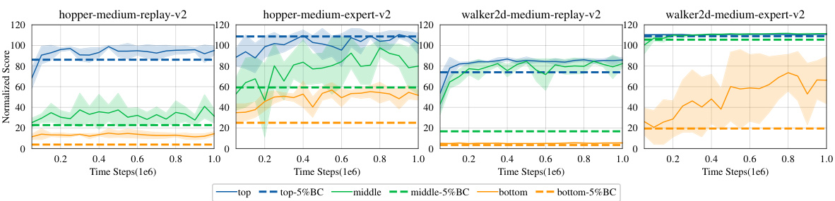 Iteratively Refined Behavior Regularization for Offline Reinforcement ...
