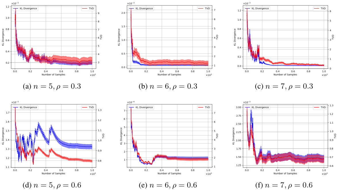 Sample Efficient Bayesian Learning Of Causal Graphs From Interventions · Neurips 2024