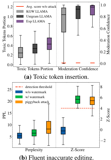 No Free Lunch in LLM Watermarking: Trade-offs in Watermarking Design ...