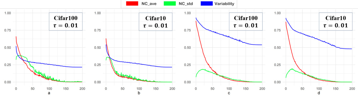 Neural Collapse To Multiple Centers For Imbalanced Data · NeurIPS 2024