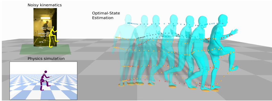 Optimal-state Dynamics Estimation for Physics-based Human Motion ...