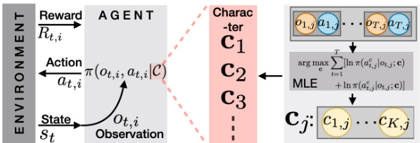 Episodic Future Thinking Mechanism for Multi-agent Reinforcement Learning · NeurIPS 2024