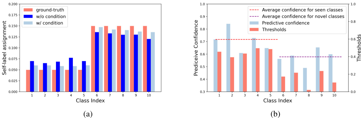 OwMatch: Conditional Self-Labeling with Consistency for Open-world Semi-Supervised Learning ...