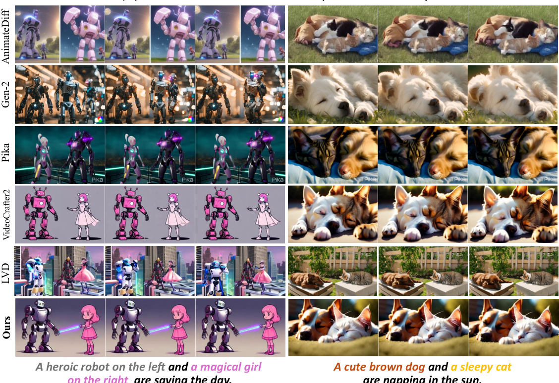 VideoTetris: Towards Compositional Text-to-Video Generation · NeurIPS 2024