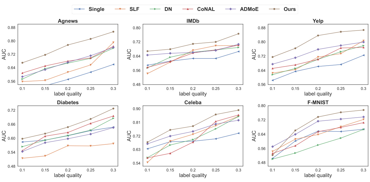 Collaborative Refining for Learning from Inaccurate Labels · NeurIPS 2024