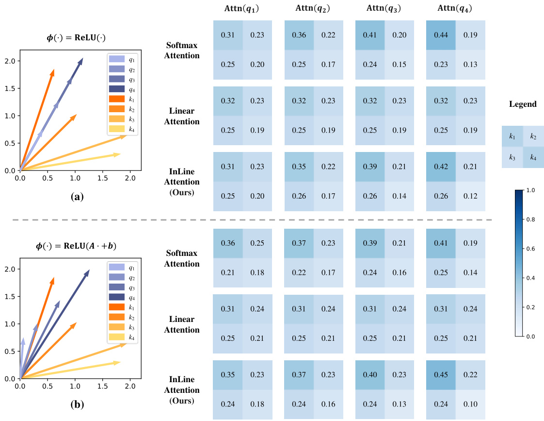 Bridging the Divide: Reconsidering Softmax and Linear Attention · NeurIPS 2024