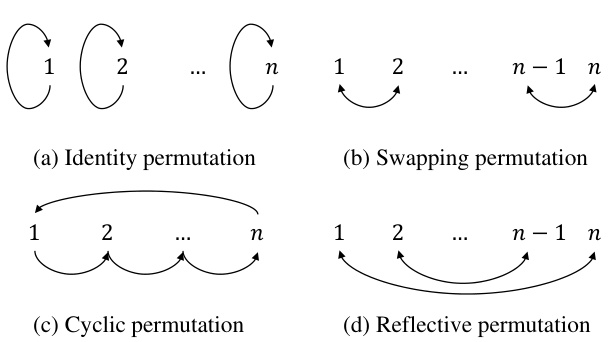 SymILO: A Symmetry-Aware Learning Framework for Integer Linear Optimization · NeurIPS 2024