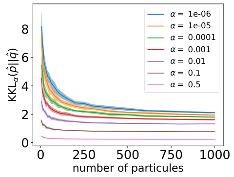 Statistical and Geometrical properties of the Kernel Kullback-Leibler divergence · NeurIPS 2024