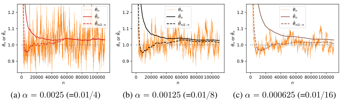 Computing The Bias Of Constant Step Stochastic Approximation With Markovian Noise · Neurips 2024