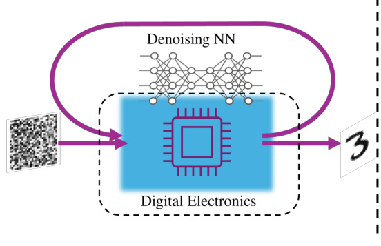 Optical Diffusion Models for Image Generation · NeurIPS 2024
