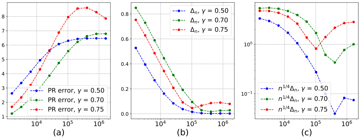 Gaussian Approximation and Multiplier Bootstrap for Polyak-Ruppert Averaged Linear Stochastic ...