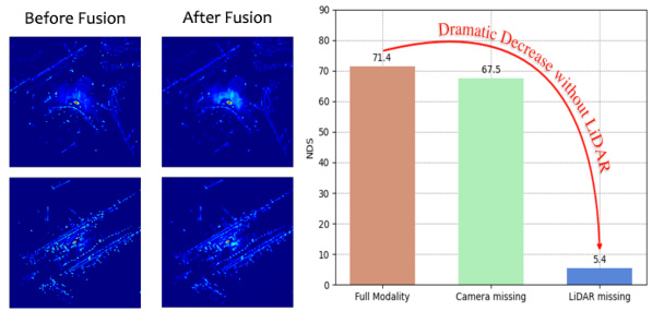 VeXKD: The Versatile Integration of Cross-Modal Fusion and Knowledge ...