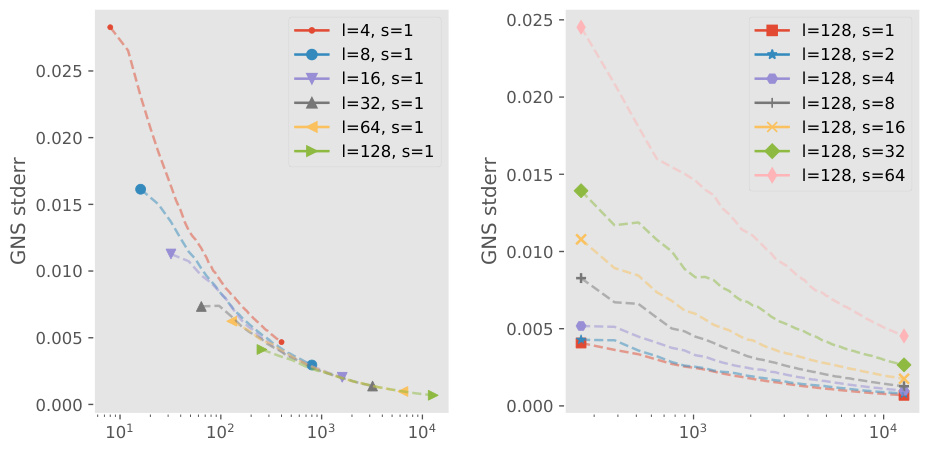 Normalization Layer Per-Example Gradients are Sufficient to Predict ...