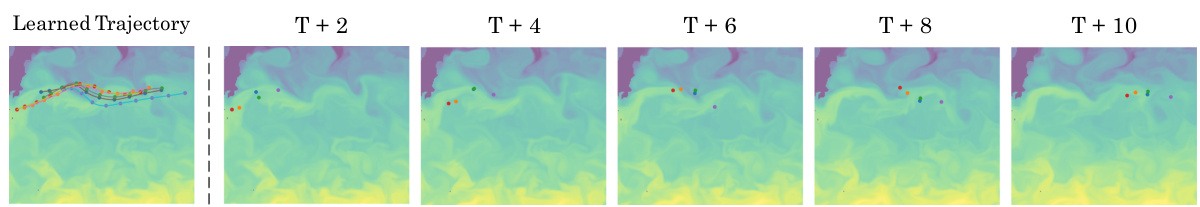 DeepLag: Discovering Deep Lagrangian Dynamics for Intuitive Fluid Prediction · NeurIPS 2024