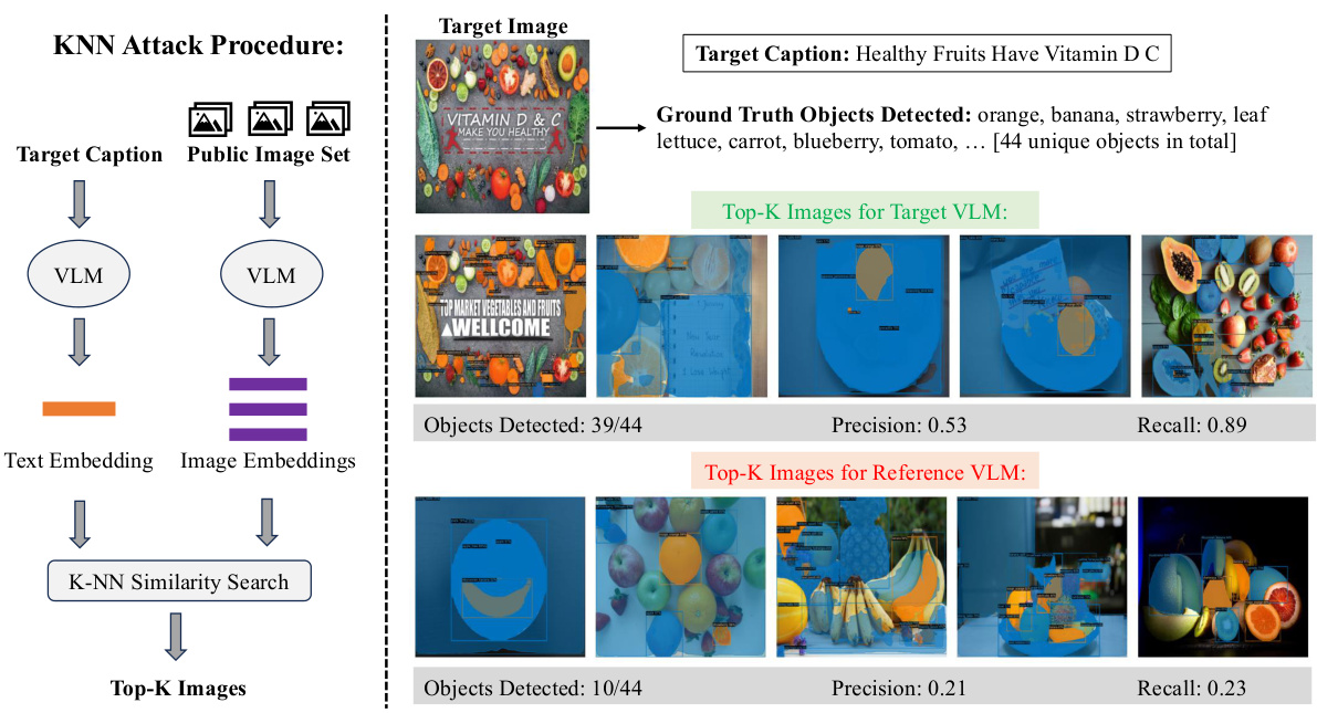 Déjà Vu Memorization in Vision–Language Models · NeurIPS 2024