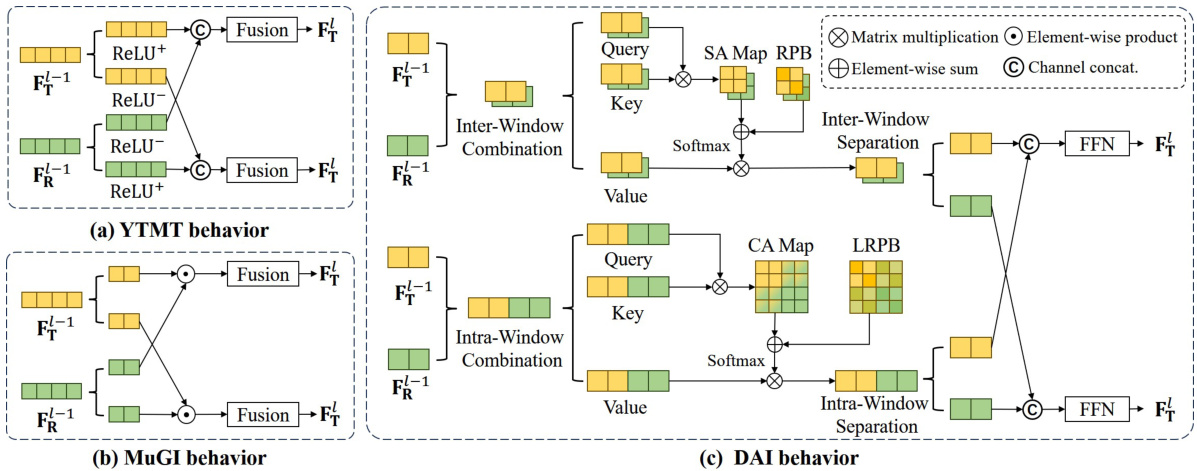 Single Image Reflection Separation via Dual-Stream Interactive ...