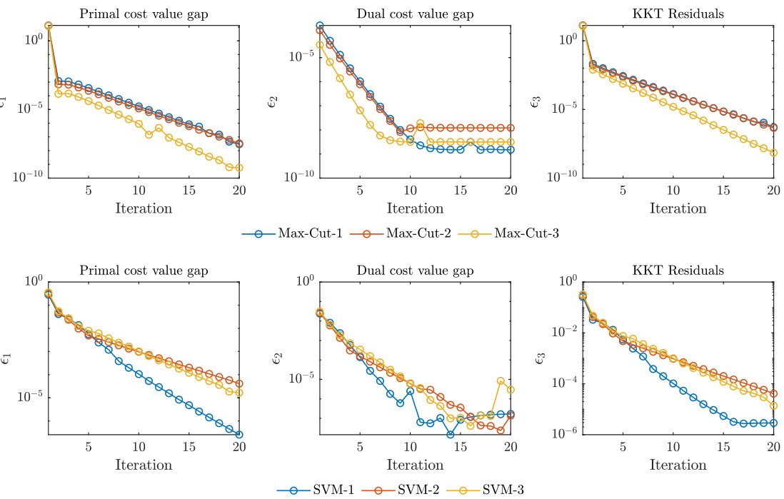 Inexact Augmented Lagrangian Methods For Conic Optimization Quadratic Growth And Linear