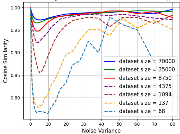 Understanding Generalizability of Diffusion Models Requires Rethinking the Hidden Gaussian ...