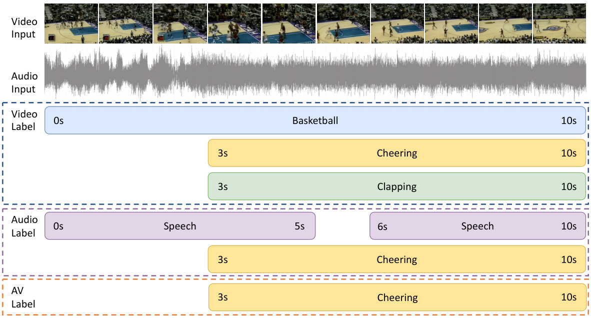 Mixtures of Experts for Audio-Visual Learning · NeurIPS 2024