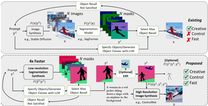 Adapting Diffusion Models for Improved Prompt Compliance and Controllable Image Synthesis ...