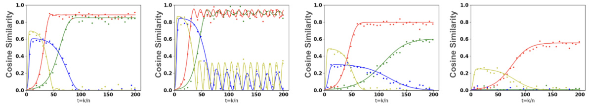 Exploring The Precise Dynamics Of Single Layer Gan Models Leveraging Multi Feature