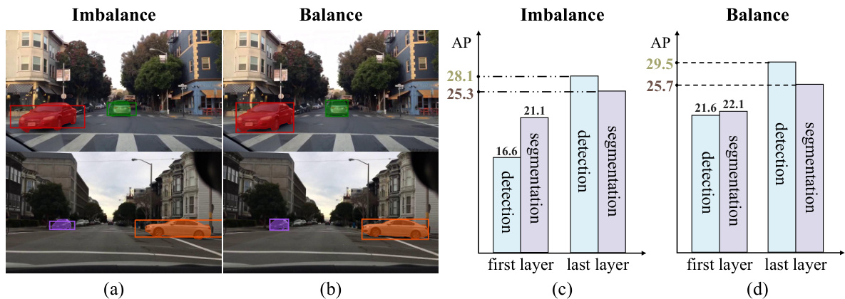 DI-MaskDINO: A Joint Object Detection and Instance Segmentation Model · NeurIPS 2024