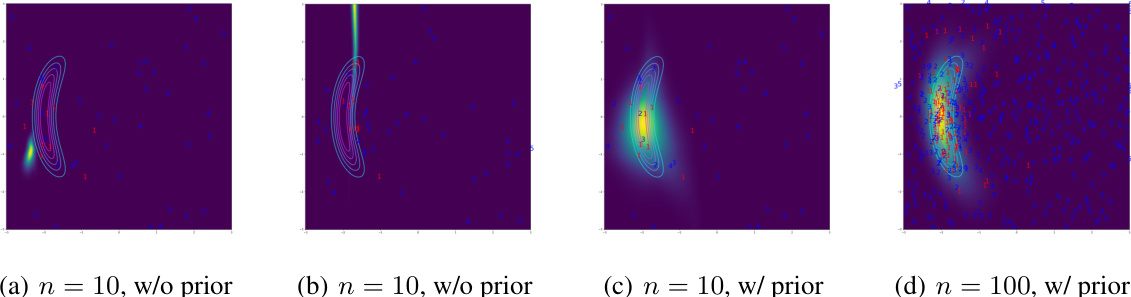Preferential Normalizing Flows · NeurIPS 2024