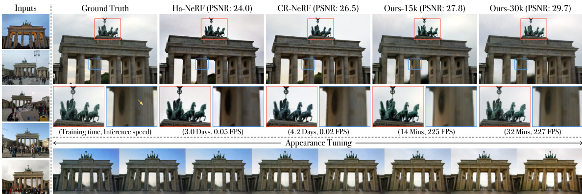 Wild-GS: Real-Time Novel View Synthesis from Unconstrained Photo ...