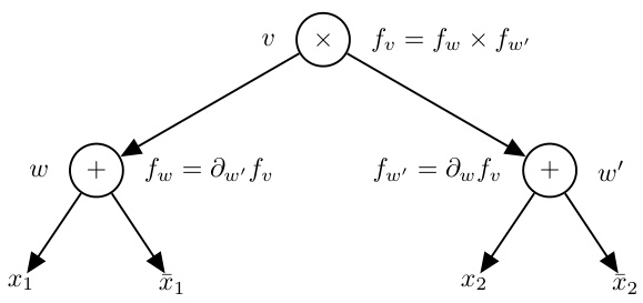 On the Expressive Power of Tree-Structured Probabilistic Circuits · NeurIPS 2024