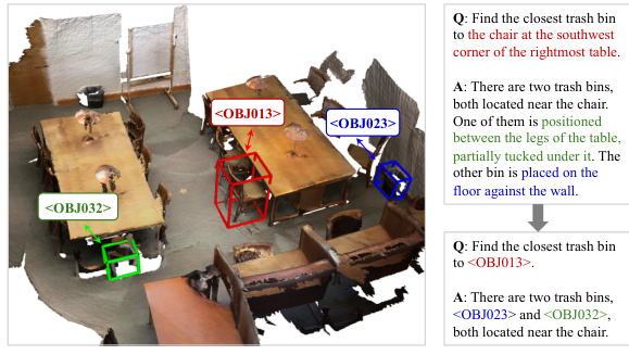 Chat-Scene: Bridging 3D Scene and Large Language Models with Object ...