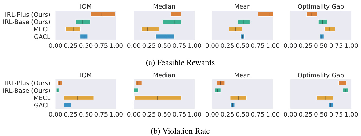 Simplifying Constraint Inference with Inverse Reinforcement Learning · NeurIPS 2024