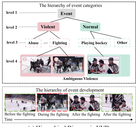 Beyond Euclidean: Dual-Space Representation Learning for Weakly ...