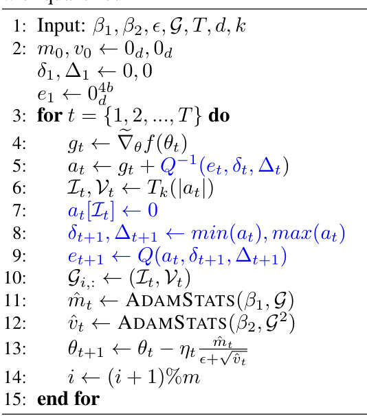 MicroAdam: Accurate Adaptive Optimization with Low Space Overhead and ...