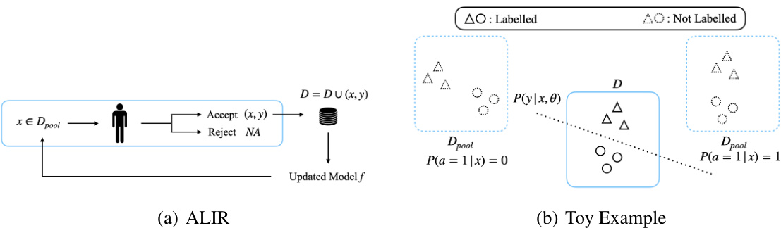 SEL-BALD: Deep Bayesian Active Learning for Selective Labeling with Instance Rejection · NeurIPS ...