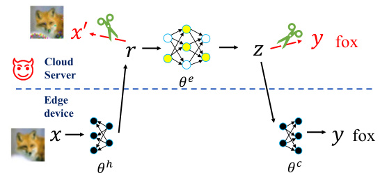 Reimagining Mutual Information for Enhanced Defense against Data ...